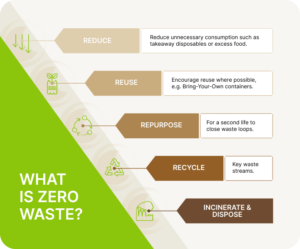 Disclosures – 2024 – NUS Campus Sustainability