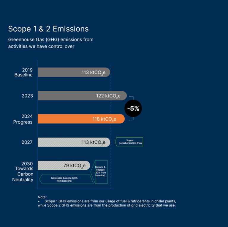 Disclosures – 2024 – NUS Campus Sustainability