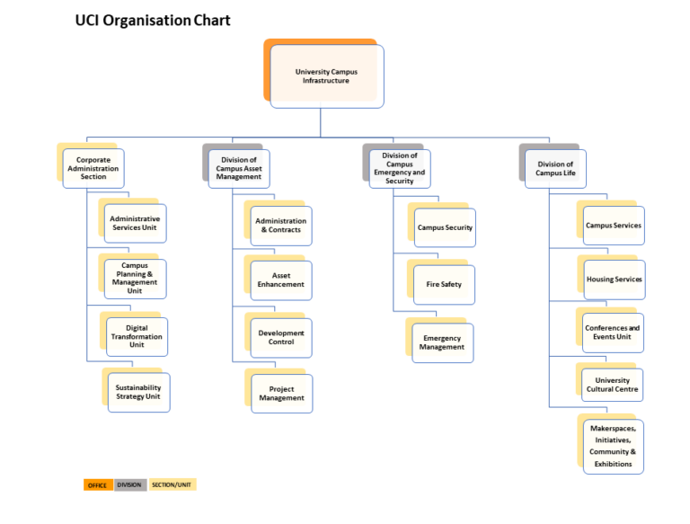 About Us – University Campus Infrastructure, NUS