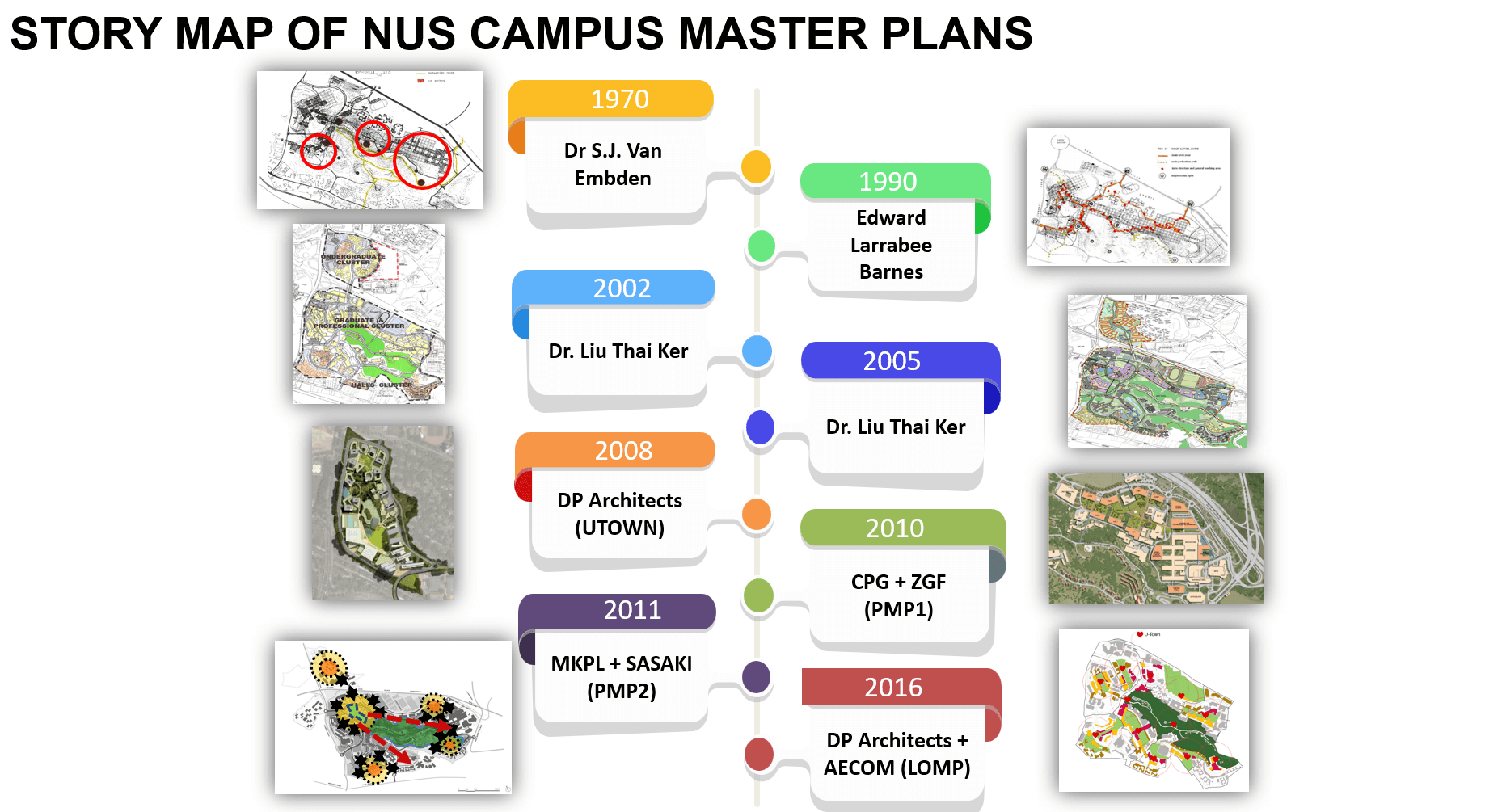 Campus Planning - NUS UCI
