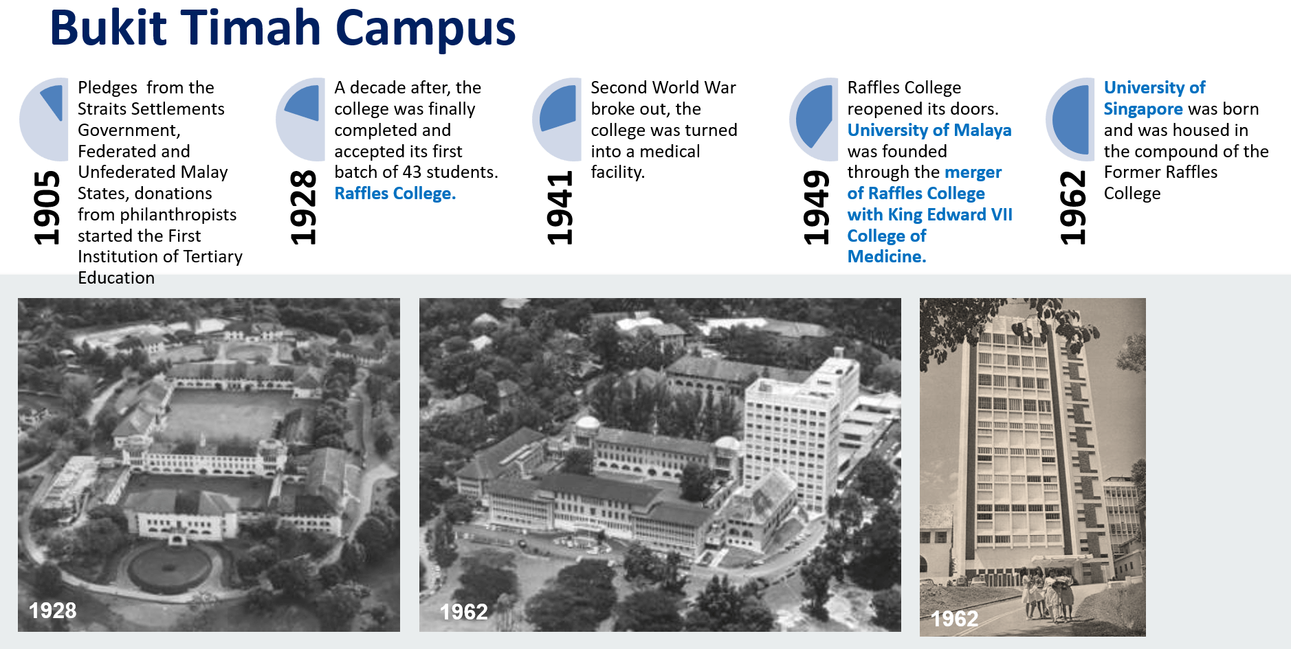 Campus Planning - NUS UCI