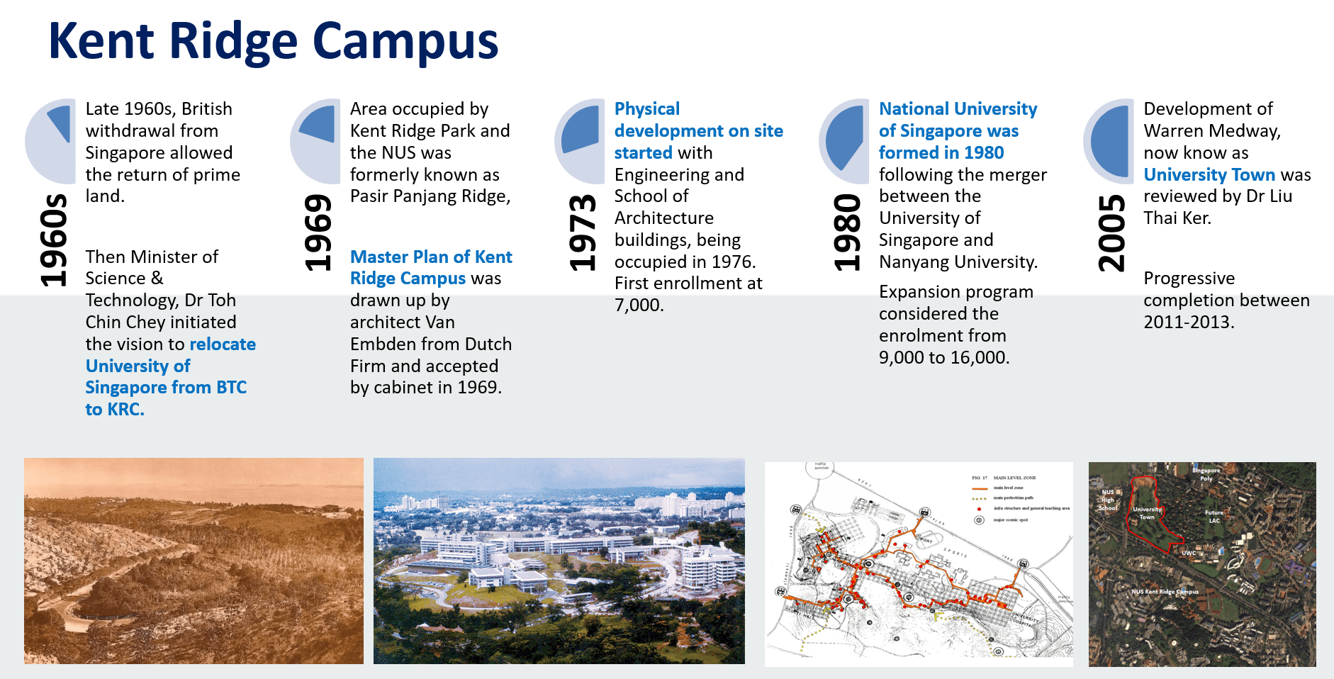 Campus Planning - NUS UCI