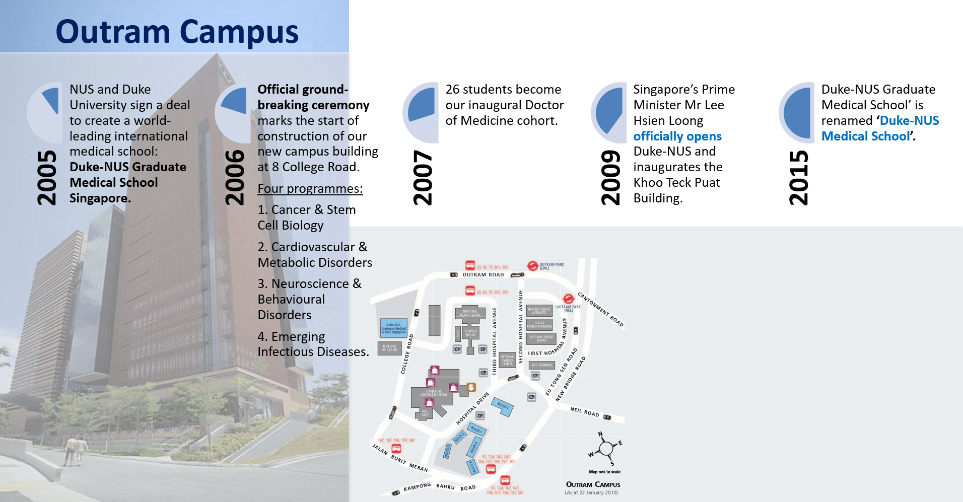 Campus Planning - NUS UCI