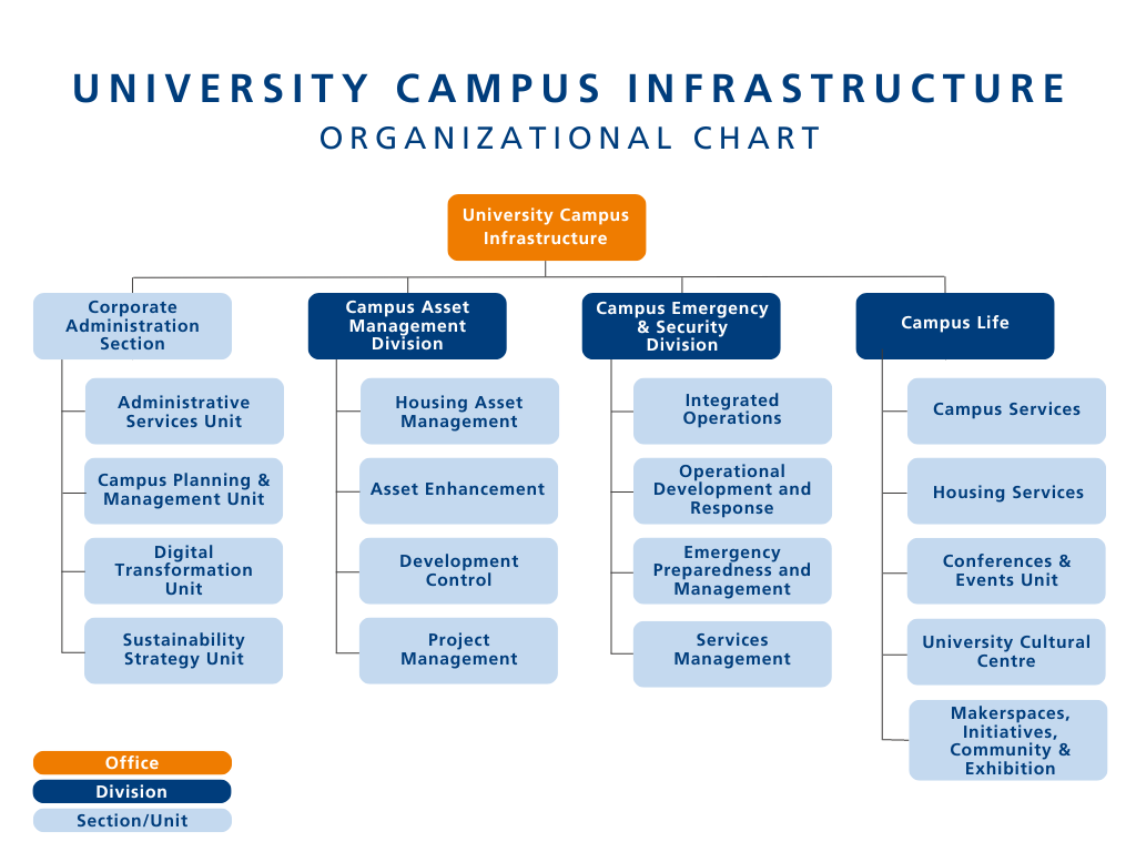 About Us – University Campus Infrastructure, NUS
