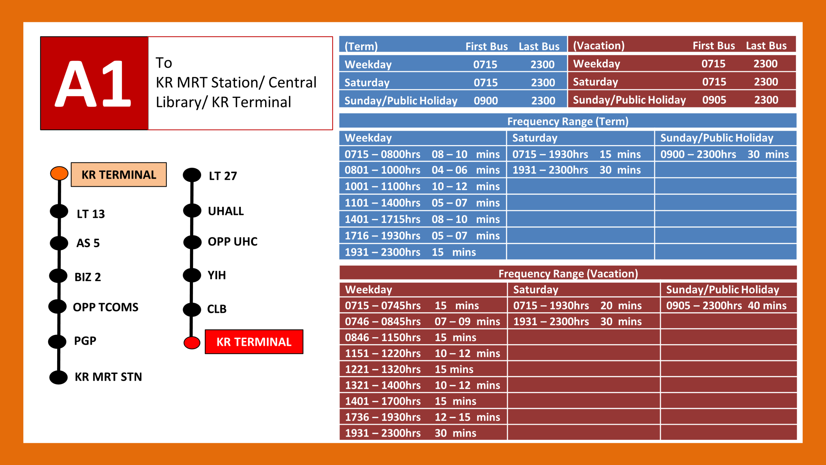 Service A1 - NUS UCI