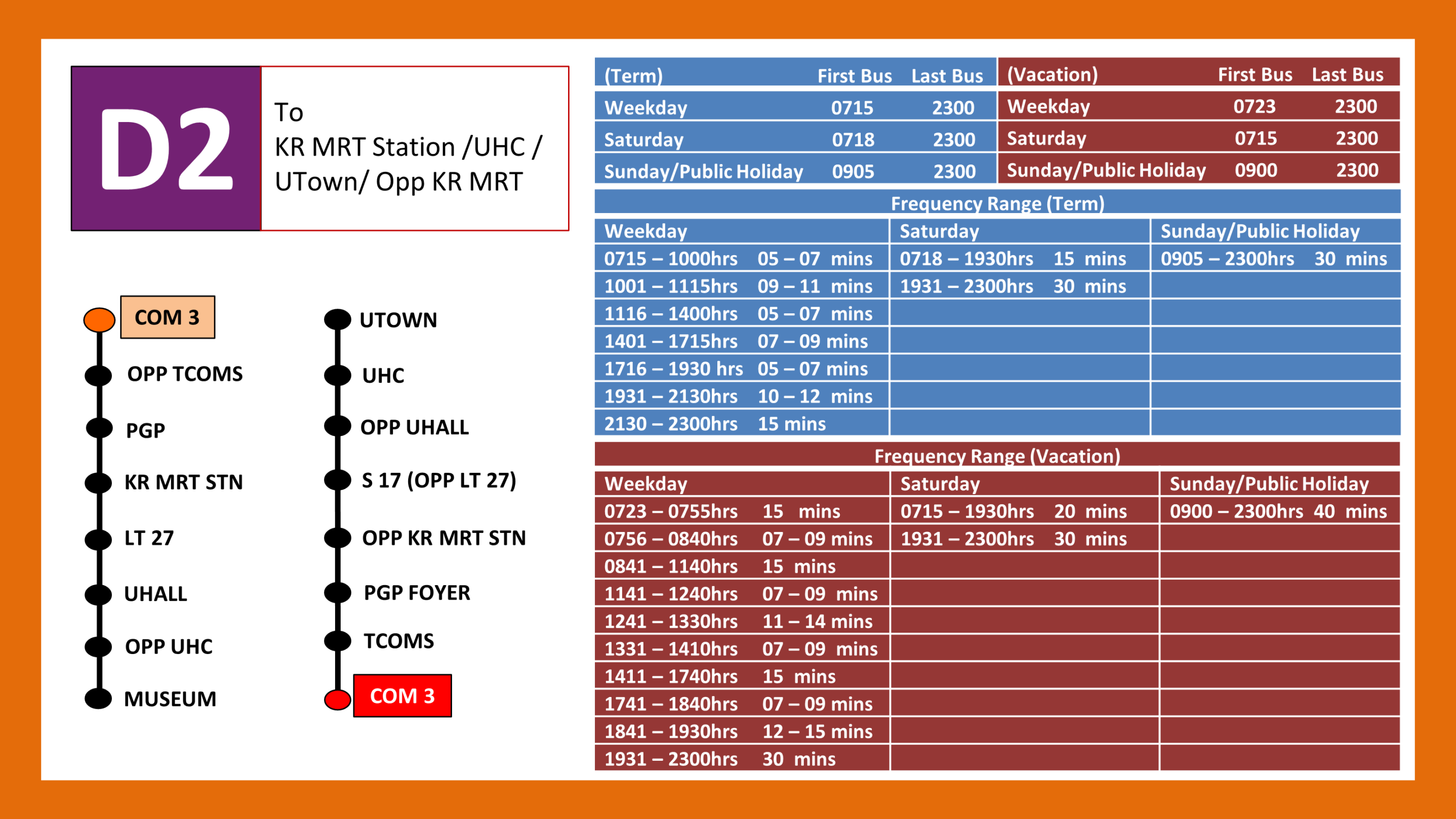 Service D2 - NUS UCI