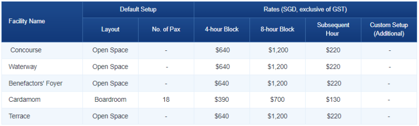 Rates and Discounts - NUS UCI