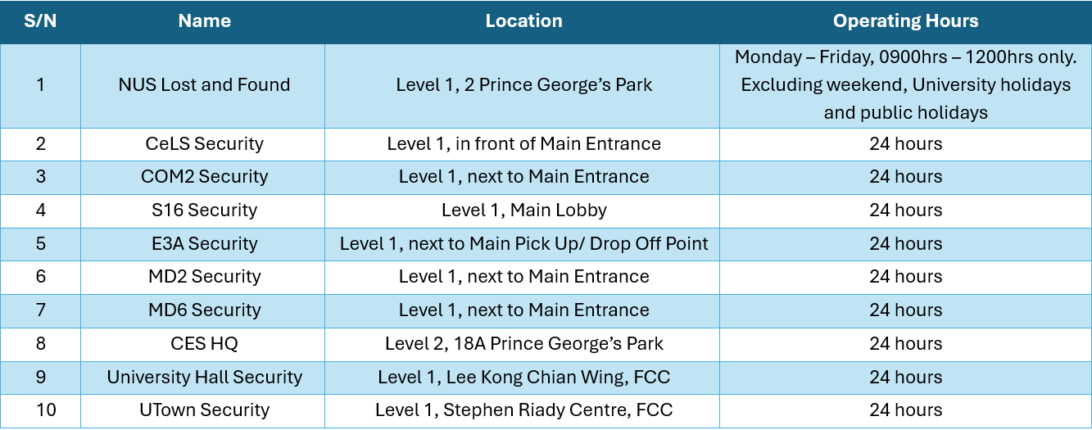 Lost and Found FAQ - NUS UCI