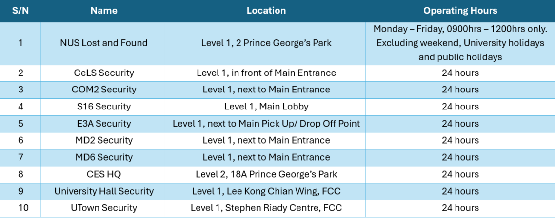 Lost and Found FAQ - NUS UCI