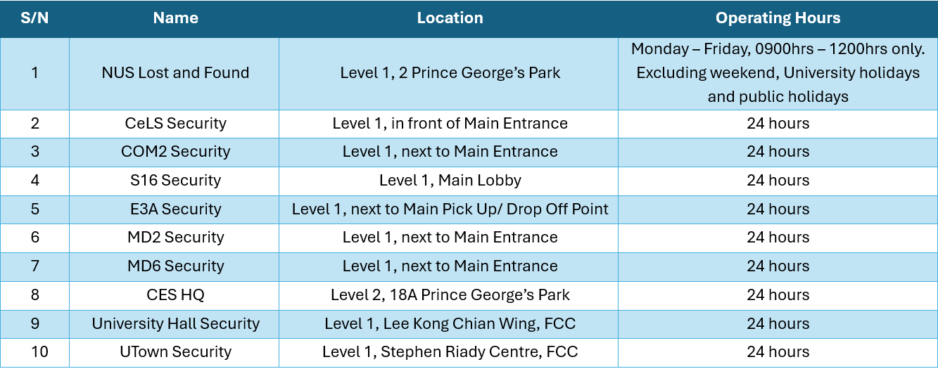Lost and Found FAQ - NUS UCI