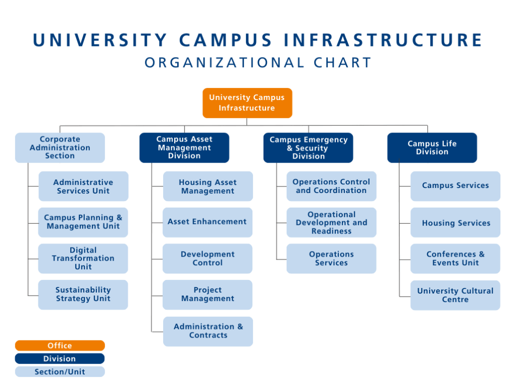 About Us - NUS UCI
